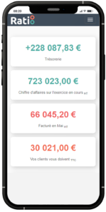 Ratioo – Pilotez facilement l’avenir de votre entreprise